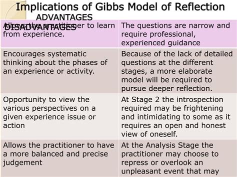 Collaborative Task Gibbs Model Of Reflection Pptx