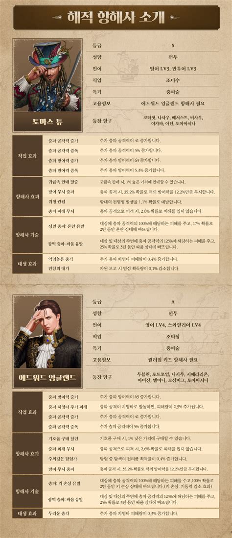 업데이트 대항해시대 오리진