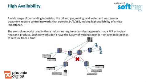 Prp Redundancy Without The Complexity Or Cost Pdf
