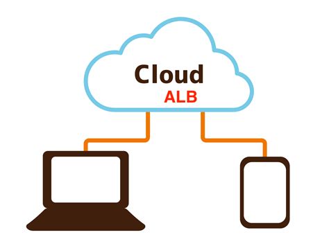 awsのalbはchuked requestをよしなにしてくれない！ 当然 ふらっと考える