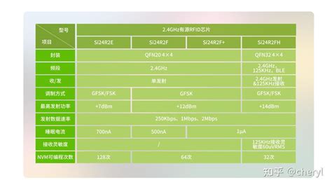 Si24r2f畜牧业养殖方案 Ocheryl 博客园