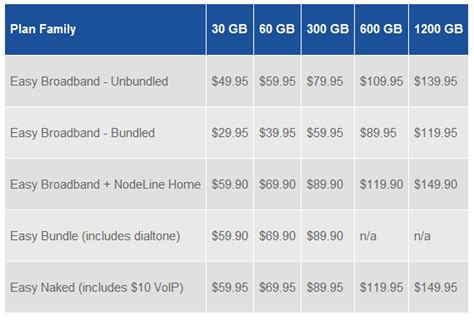 Iinet And Internode Revamp Broadband Plans Delimiter