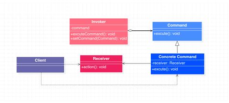Github Knightsjobject Oriented Design 面向对象设计的设计原则和设计模式