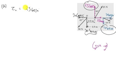 Calculate The Net Torque Magnitude And Direction On The Beam In