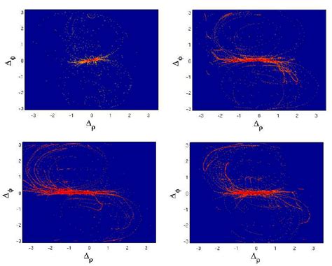 Two Dimensional Distributions Of ∆ ρ ∆ φ Values Obtained For All
