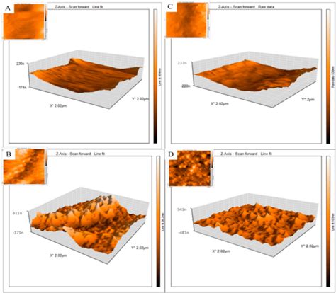 Figure 4 From Gold Nanowiresfibrin Nanostructure As Microfluidics