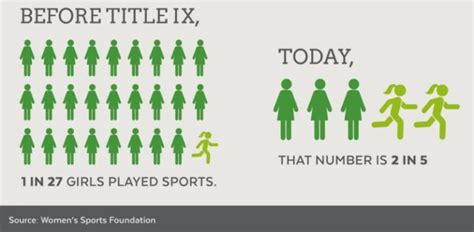What Is Title Ix An Overview For Educators And Students