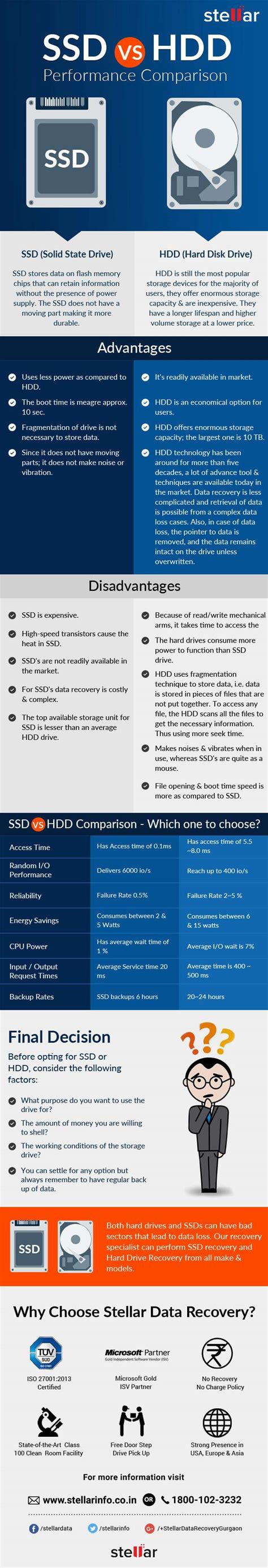 SSD Vs HDD Comparison B W Solid State Drives And Hard Disk Drives
