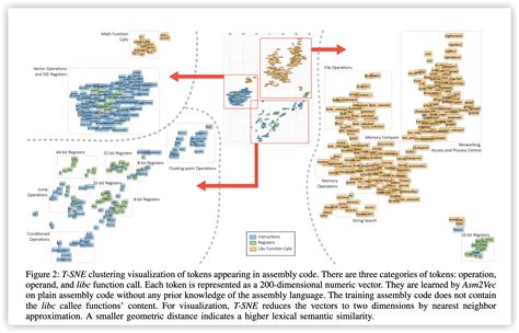 【论文阅读】asm2vec Boosting Static Representation Robustness For Binary