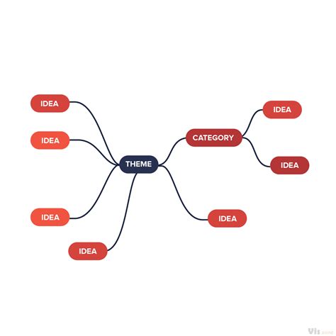 思维导图 图形库 Vis Zone Vis Zone