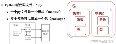 机器学习 Python语法基础python机器学习语法 Csdn博客