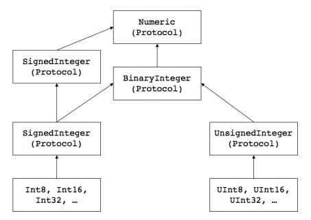 Swift Tutorial Part 2 Types And Operations Kodeco