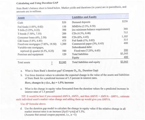 Solved Calculating And Using Duration Gap State Banks