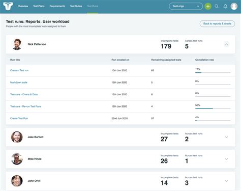Reporting Testlodge Support