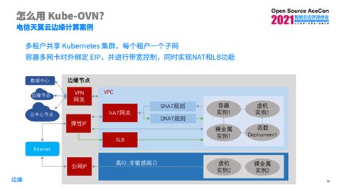Kube Ovn 一个非著名k8s Cni 网络插件k8s Cni Pptkube Ovn社区的博客 Csdn博客