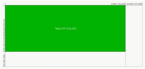 The CPP Max Will Be HUGE In The Future PlanEasy