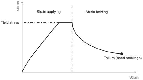 Materials Free Full Text Microscale Modeling Of Frozen Particle Fluid Systems With A Bonded
