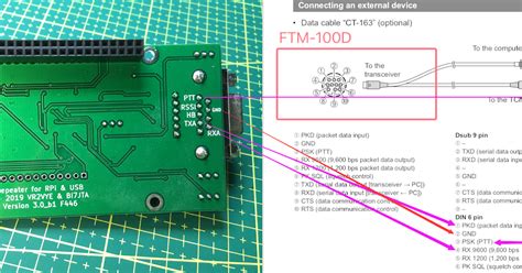 Mmdvm Repeater Bi7jta Ftm 100d Ftm350 Mmdvm Diagram