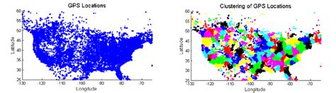 Clustering Of Gps Locations Left The Distribution Of Gps Locations