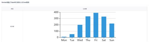 Iview组件的render方法在table组件中的使用 Sum墨 博客园