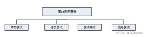 （附源码）springboot旧物回收管理系统 毕业设计 221713旧物回收系统的设计与实现 Csdn博客