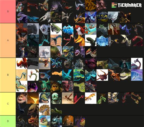 How To Train Your Dragon Tier List Community Rankings Tiermaker