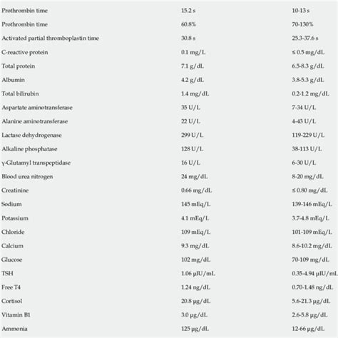 Angiography Images Before And After Embolization A A Balloon Catheter
