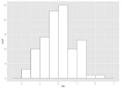 Easy Sas R Replicate Plot With Ggplot2 Part 2 Histogram Emprtical