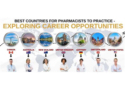 Best Countries For Pharmacists To Practice Exploring Career
