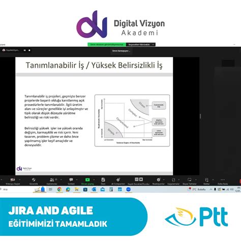Ptt A Ile Jira And Agile E Itimi Digital Vizyon Akademi