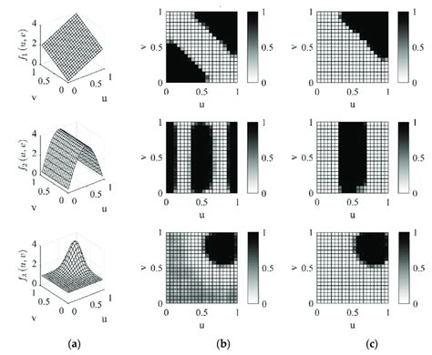 true surfaces of the three spatial processes and the heat maps of the