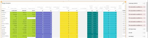 conditional hiding of pivot table columns dimensio qlik community