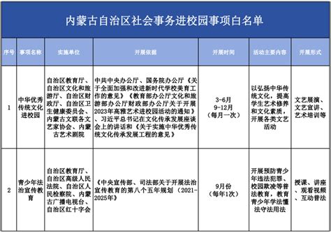 为中小学教师减负！内蒙古社会事务进校园白名单来了——教育事项工作