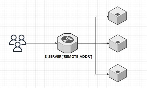 Aws Ec2 로드밸런스 서버 설정 Aws클라우드