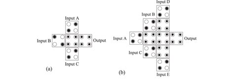 qca fundamental logic unit a 3 input majority voter gate mv 3 b