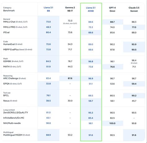 Zoumana Keita On Linkedin Artificialintelligence Technology Llms