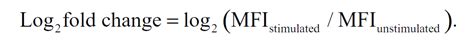 Phospho Flow Cytometry Protocol For Analysis Of Kinase Signaling In