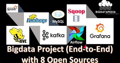 Bigdata Hadoop Bigdata Project With 8 Emerging Open Sources End To End