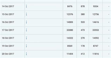 Usage Album On Imgur