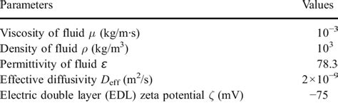 parameters used in numerical simulations download table
