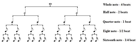 Music Theory