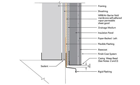 Exterior Stucco Ceiling Details Shelly Lighting