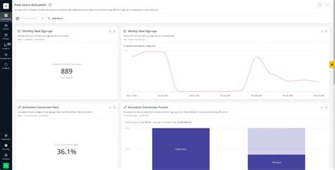 Saas Kpi Dashboard Components Metrics And Examples