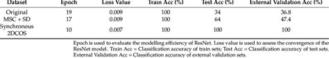 parameters of resnet model based on ft nir download scientific diagram