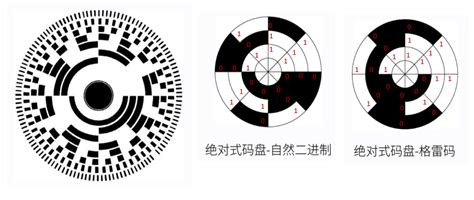 编码器计数原理与电机测速原理——多图解析编码器最大脉冲数是多少 Csdn博客