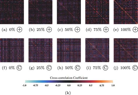 Visualized Cross Correlation Coefficient Matrix Of Rgb And Thermals