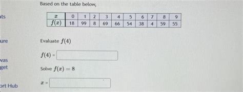 Solved Based On The Table Below Evaluate F4 F4 Solve