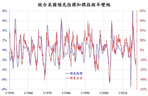 跌市有理由，升未是時候 圖窮秘現 過往專欄 生活 Et Net Mobile