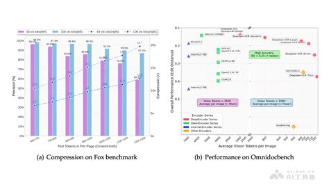 Webshaper 阿里通义推出的ai训练数据合成系统 Ai工具集