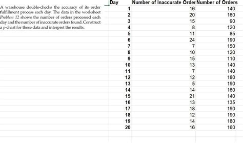 Solved Please Show Excel Formulas And I Believe The Ucl And